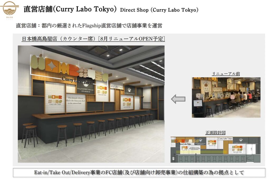 ~MAKE THE WORLD SMILE WITH THE WORLD-FAMOUS JAPANESE CURRY~Opened Curry ...